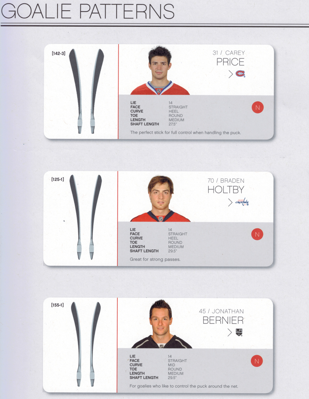 CCM Curve And Blade Pattern Chart | atelier-yuwa.ciao.jp