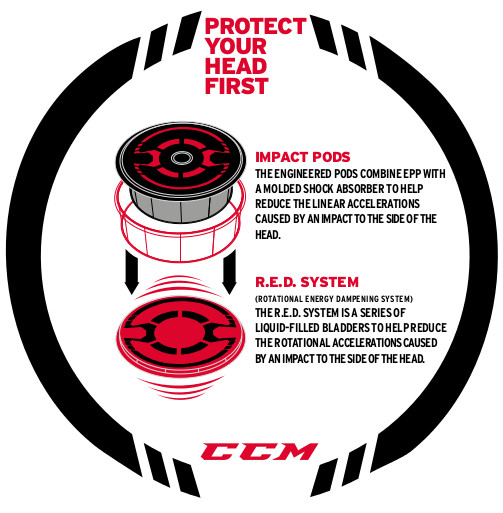 CCM Resistance Hockey Helmet